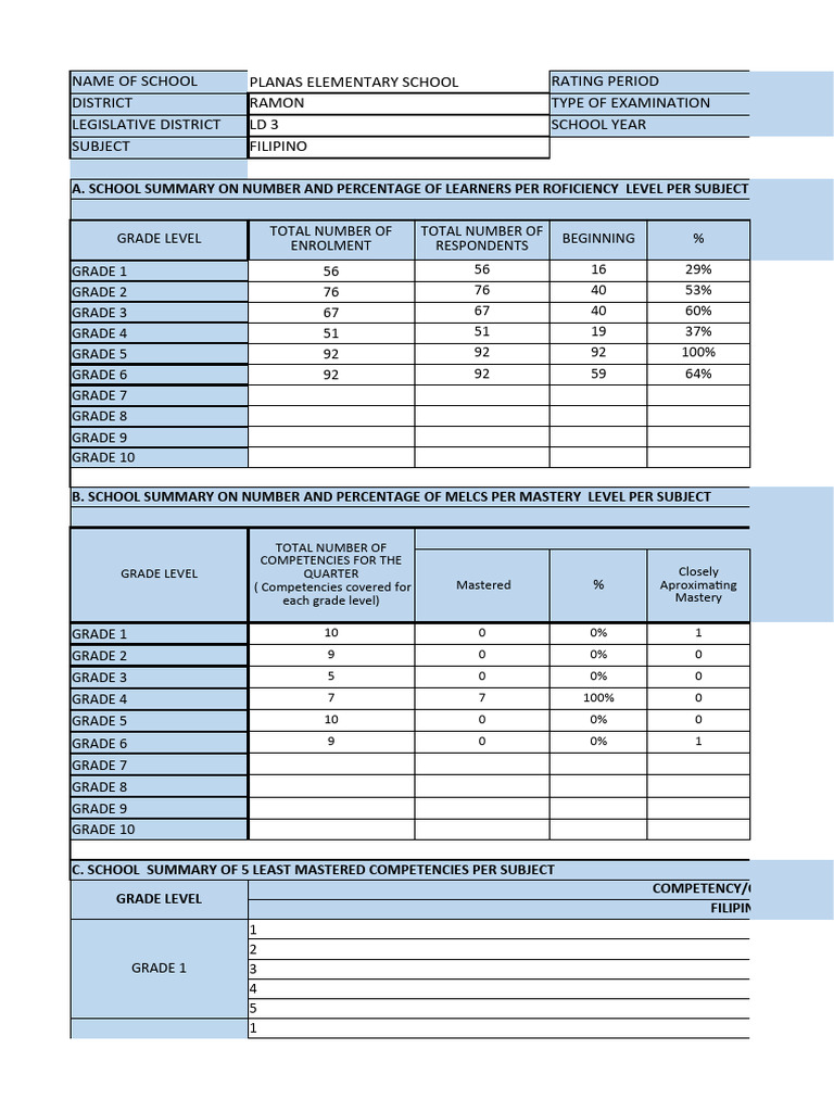 PLANAS ELEMENTARY SCHOOL - AF2-School Summary-SECOND QUARTER | PDF