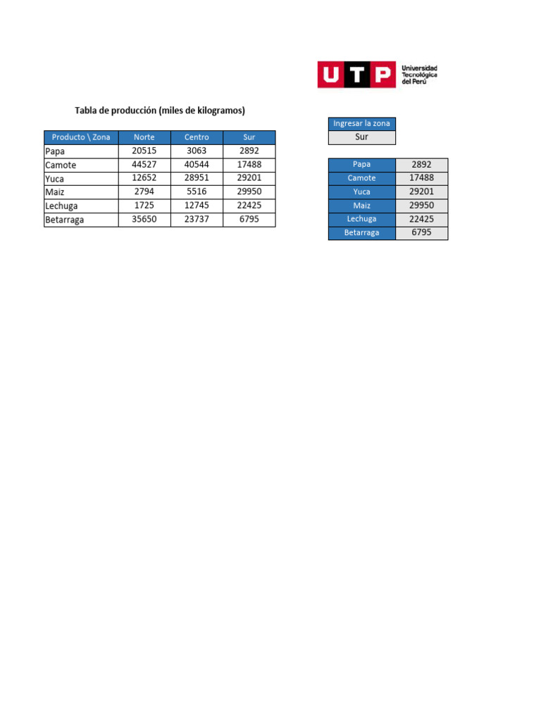 Ejemplos de Funciones Logicas | PDF | Cadena (informática) | Codificaciones