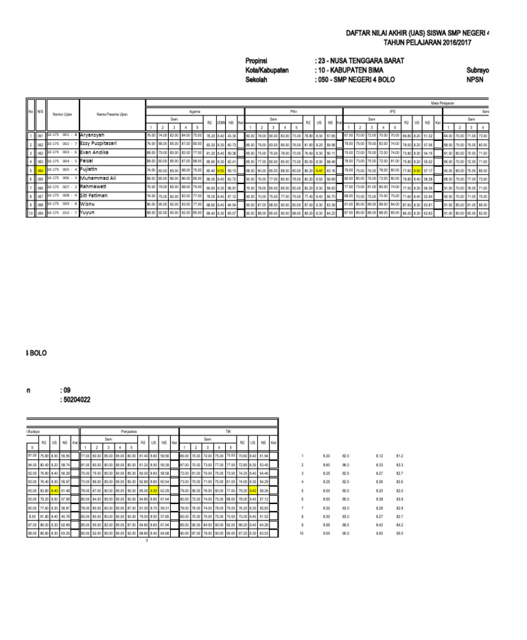 Nilai Uas 2018 | PDF