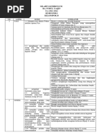 Silabus K-13 Tk-Ra | PDF