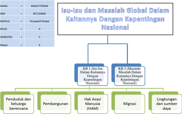 Isu-Isu Dan Masalah Global Dalam Kaitannya Dengan Kepentingan Nasional ...