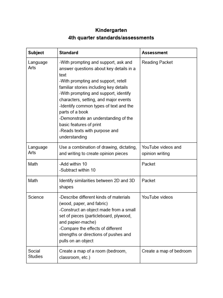 Kindergarten Standards Assessments | PDF