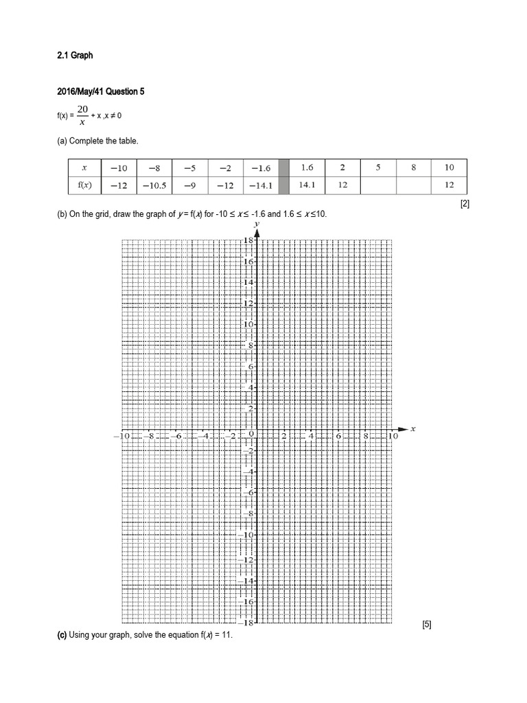 2.1 Graph | PDF | Equations | Tangent