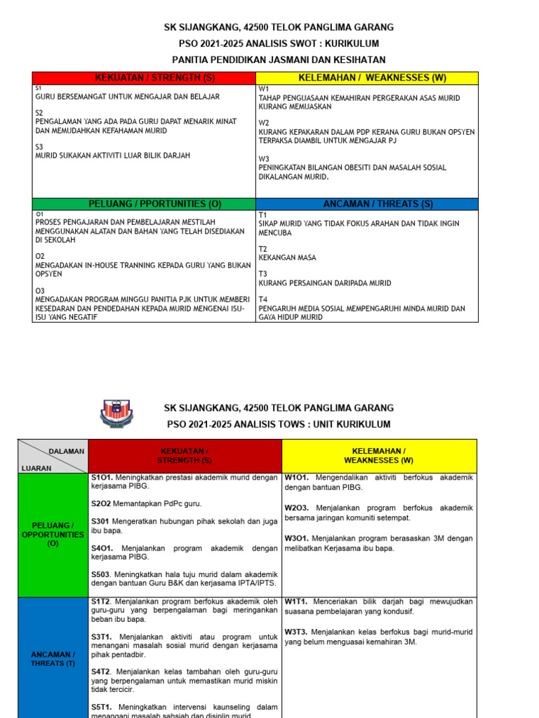 PSO INDUK KURI PJK 2021-2025 | PDF