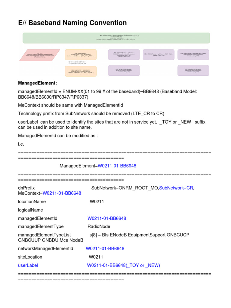 Ericsson Baseband Naming v2 | PDF | Computer Programming | Computing