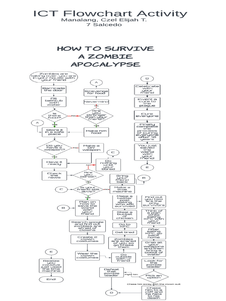 Zombie Apocalypse Survival Plan | PDF