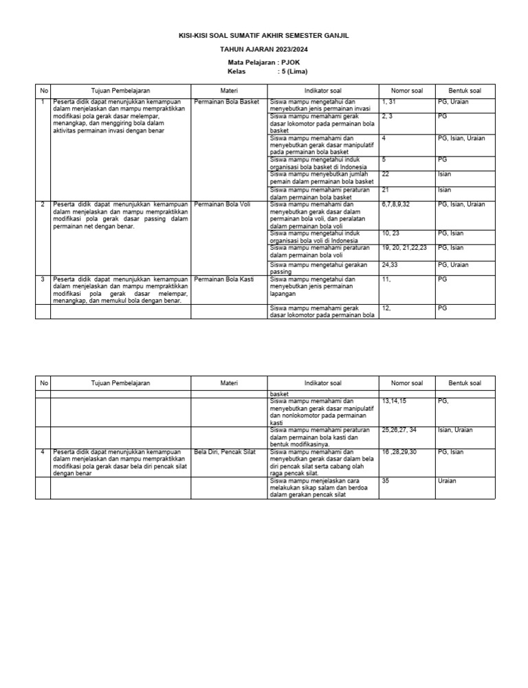 Kisi-Kisi Soal SAS PJOK Kelas 5 | PDF