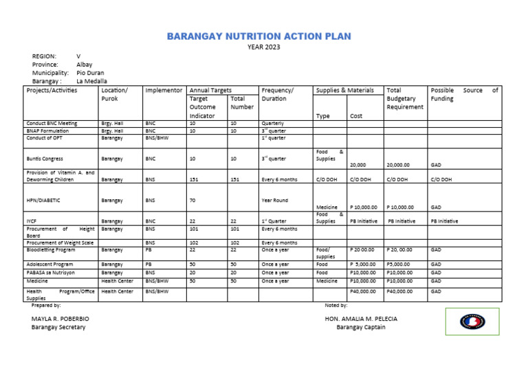 Barangay Nutrition Action Plan | PDF | Determinants Of Health | Nutrition