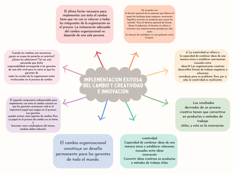 Ivory and Green Modern Mind Map and Process Flow Graph | PDF ...