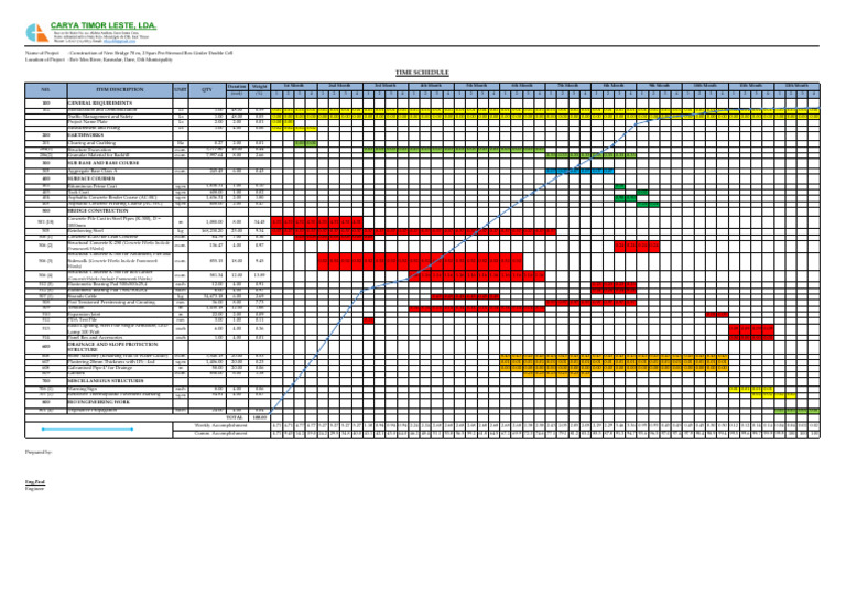 Schedule Be'e Mos Bridge | PDF | Concrete | Building Technology