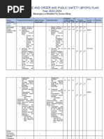 BPOC Accomplishment Report | PDF