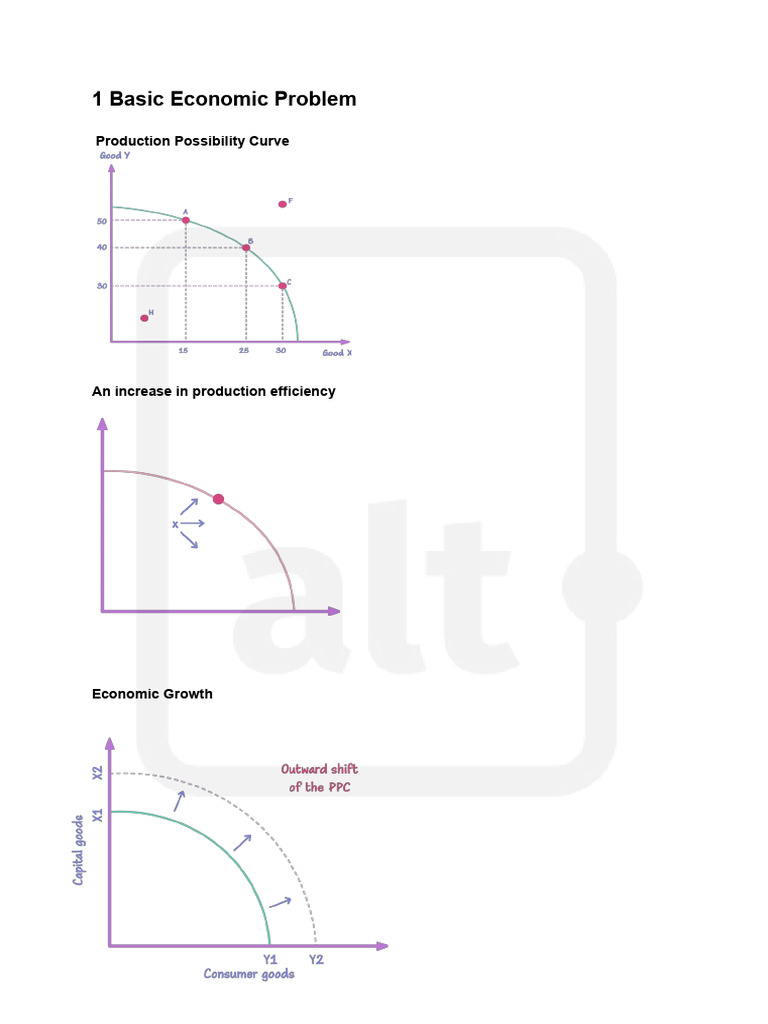 AS Economics - Diagrams | PDF | Demand | Tax Incidence