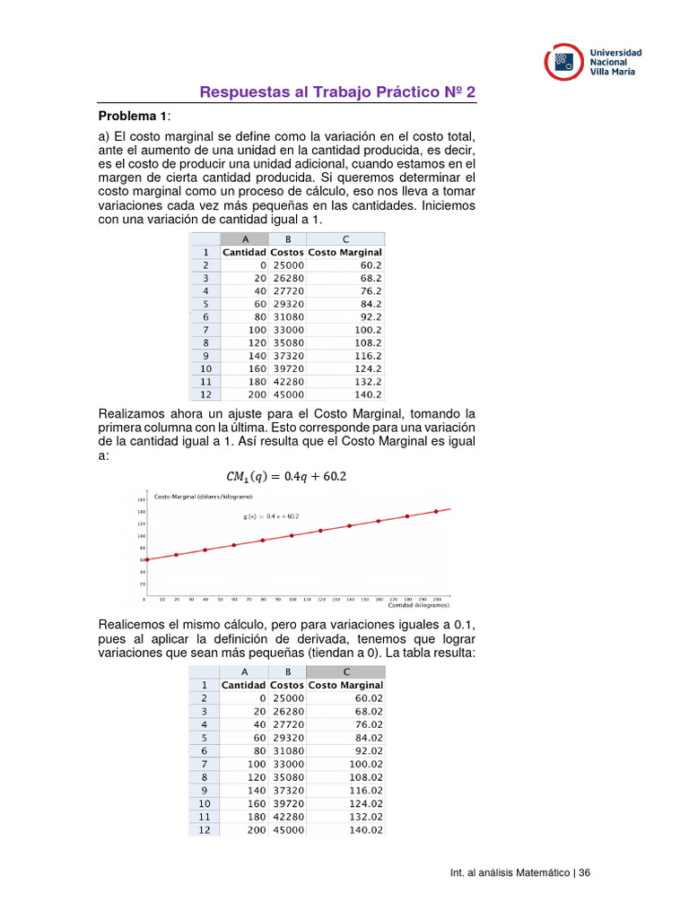 Respuestas Al tp2 | PDF | Asíntota | Función (Matemáticas)