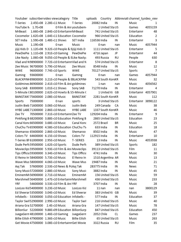 Youtube Data1 | PDF | You Tube | Television Network