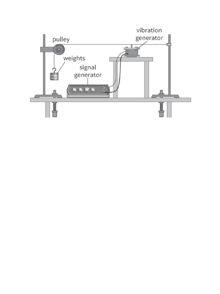 String and Oscillator Experiment | PDF
