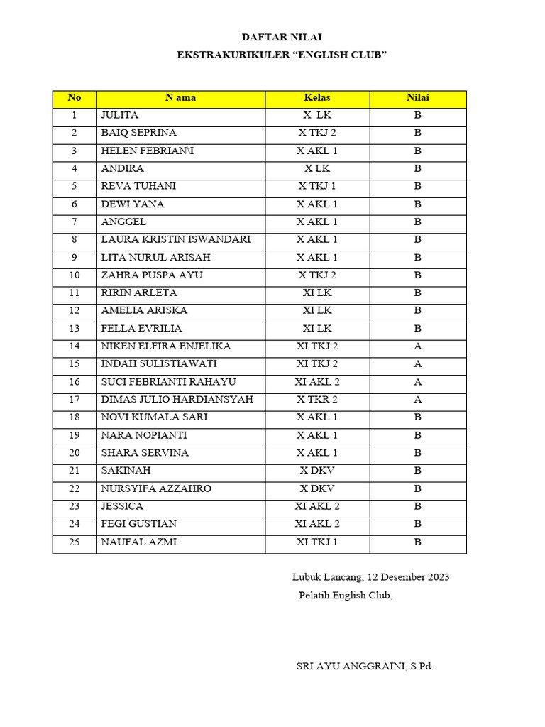 Nilai Ekstrakurikuler English Club | PDF