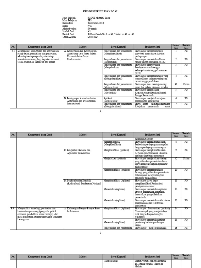 Kisi Kisi Pat Ips 8 | PDF