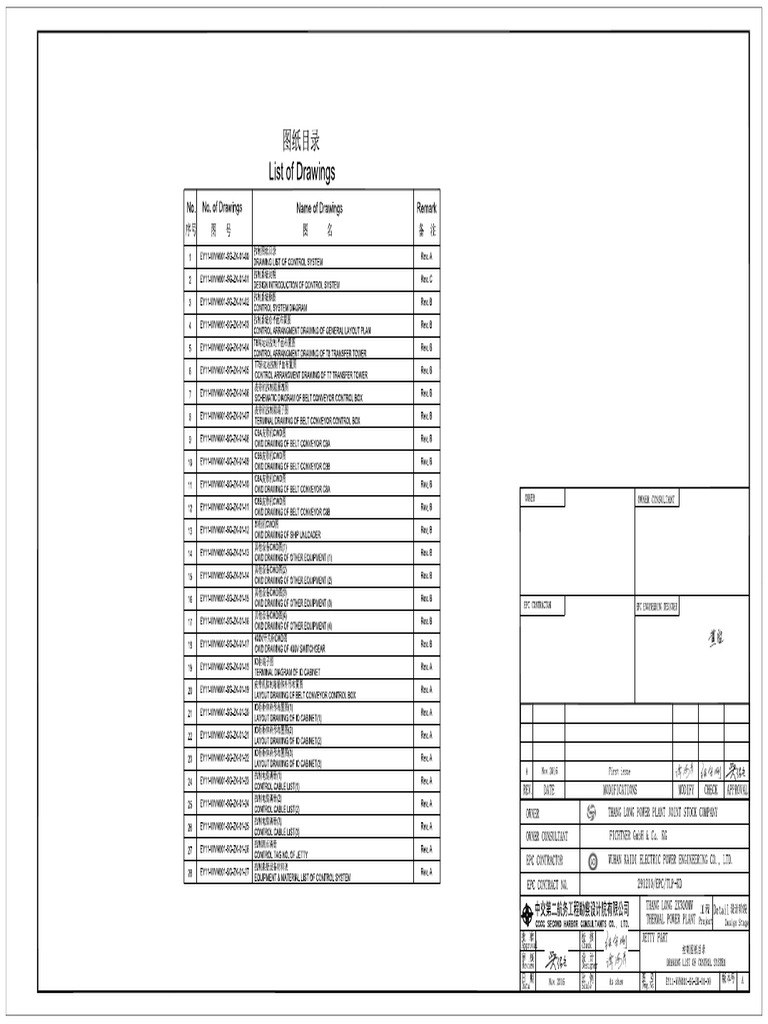 Ey11-Wvn001-Sg-Zk-01-00 (A) Drawing List of Control System | PDF