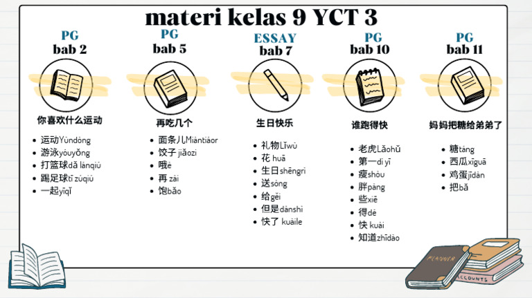 YCT 3 Kelas 9 | PDF