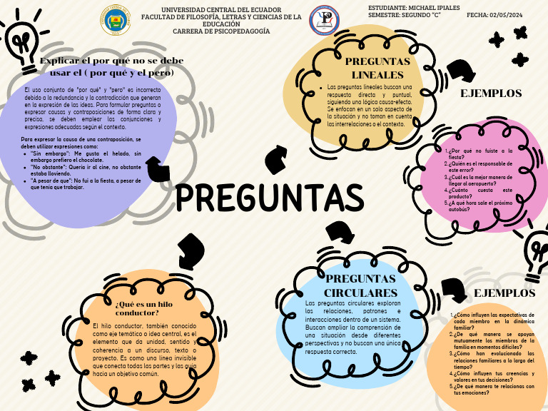 Mapa Conceptual Lluvia de Ideas Doodle Colorido Beige | PDF