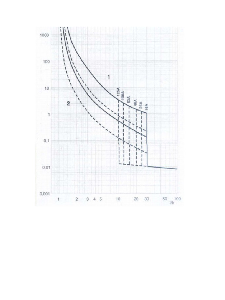 Curva DPX | PDF