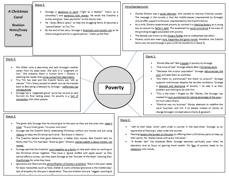 Poverty Mind Map | Download Free PDF | Ebenezer Scrooge | Tiny Tim (A ...