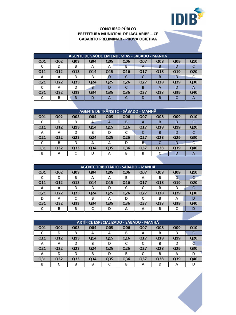 IDIB - Gabarito Preliminar Prefeitura Municipal Jaguaribe CE 2020 | PDF