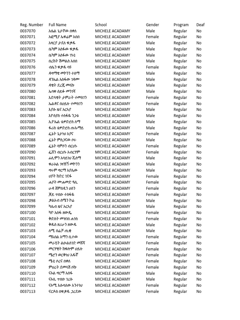 Excel Data | PDF | Wellness | Lifestyle