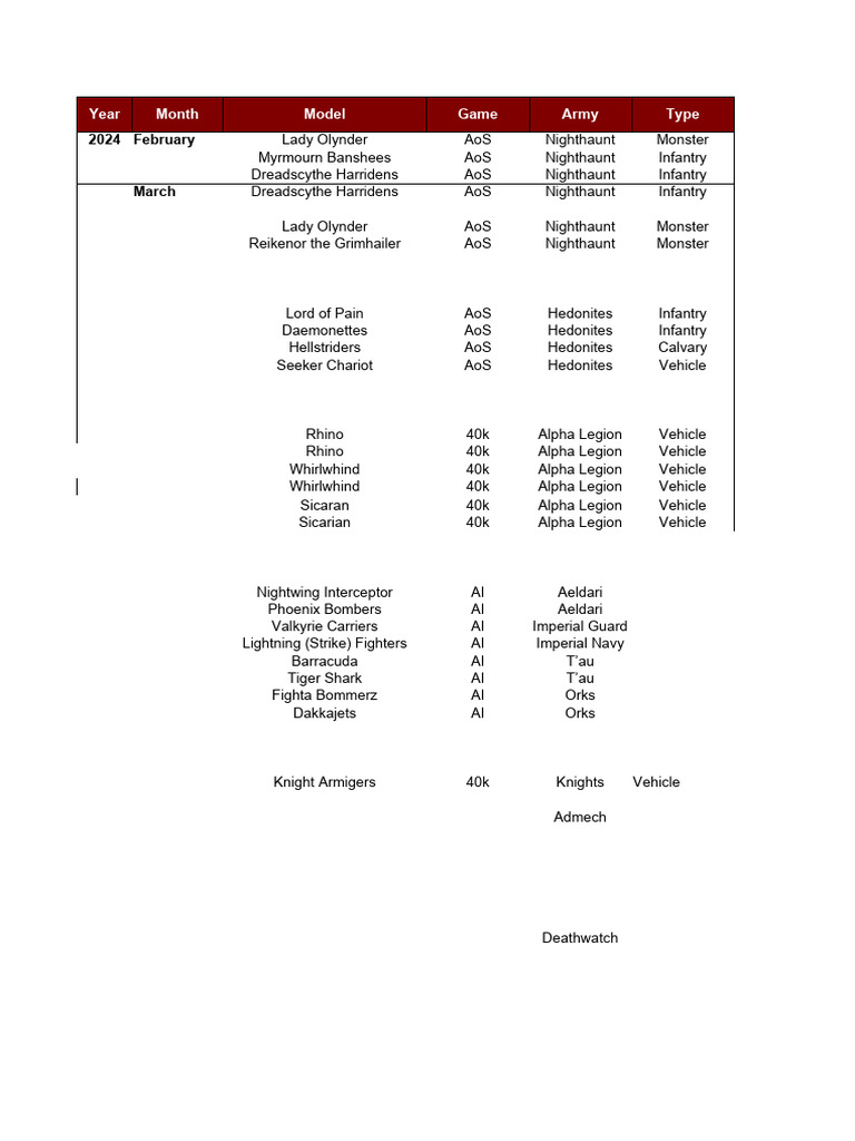Hobby Status Tracker | PDF | Spreadsheet | Infantry