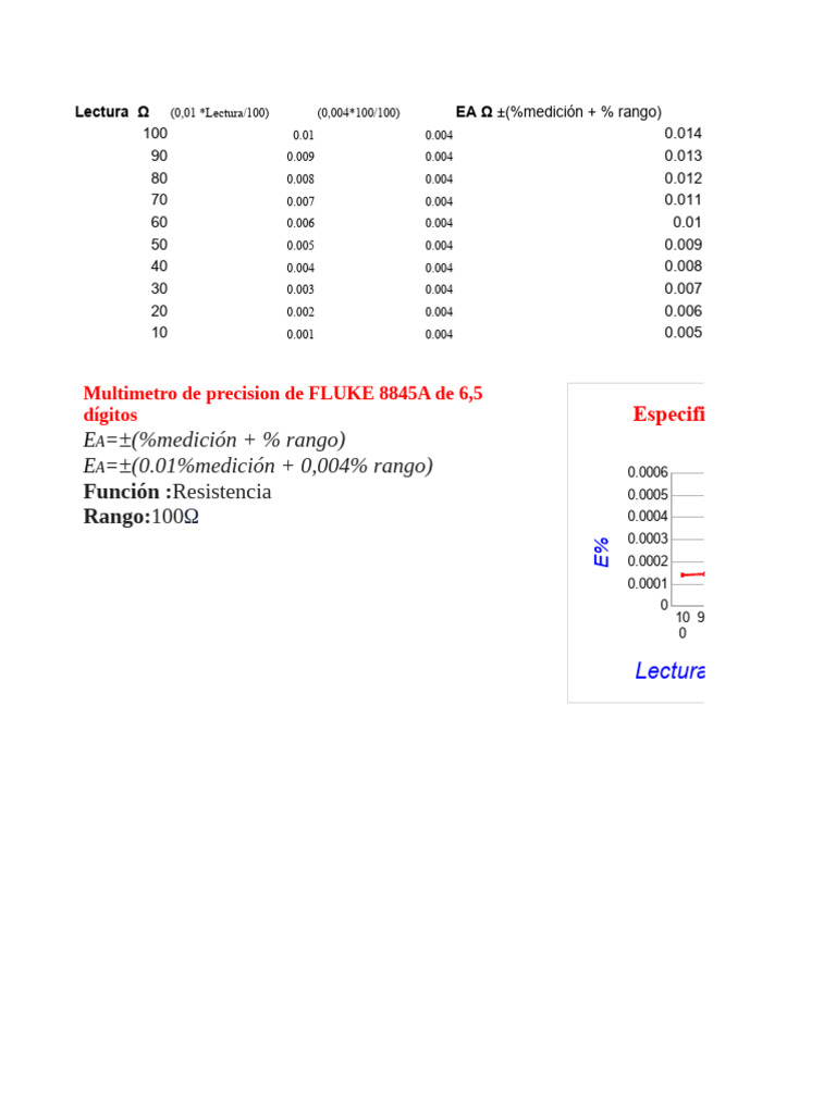 Multimetro - FLUKE 8845A de 6,5 Digitos | PDF Multimetro - FLUKE 8845A de 6,5 Digitos | PDF