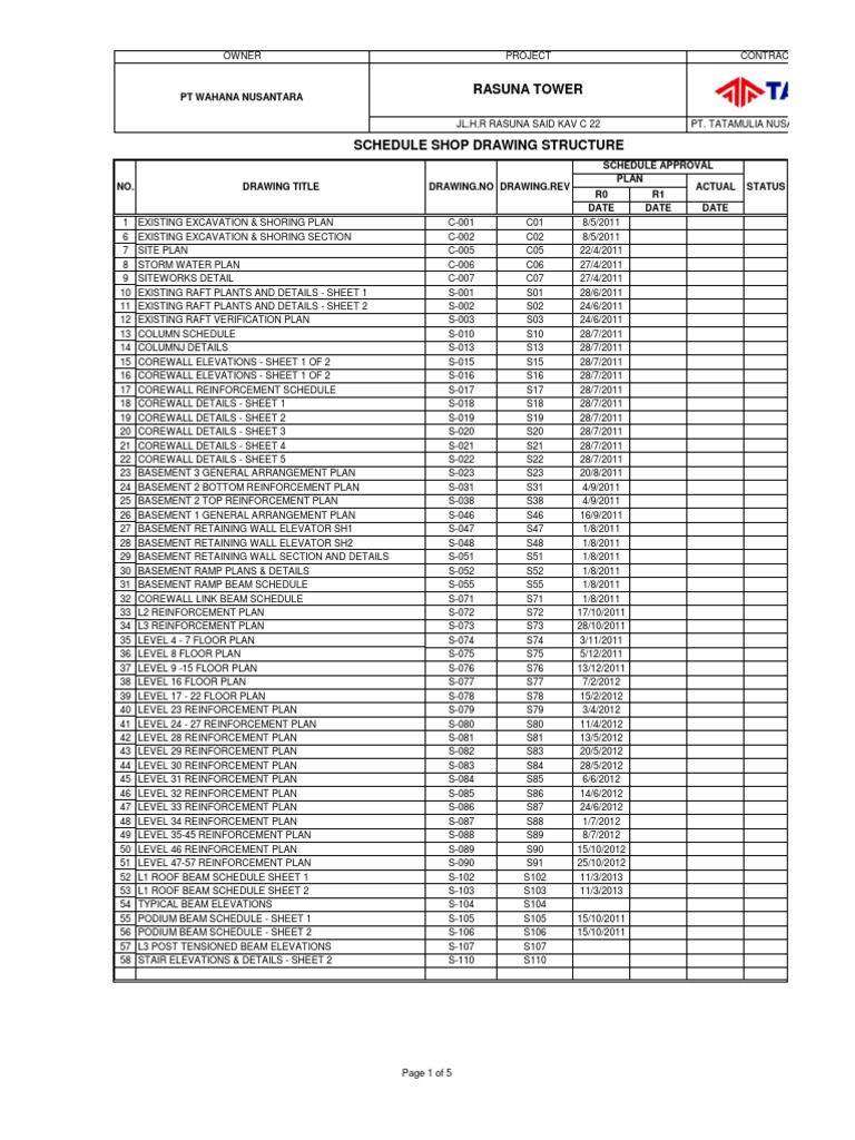 Schedule Manpower and Equipment | PDF | Basement | Environmental Design