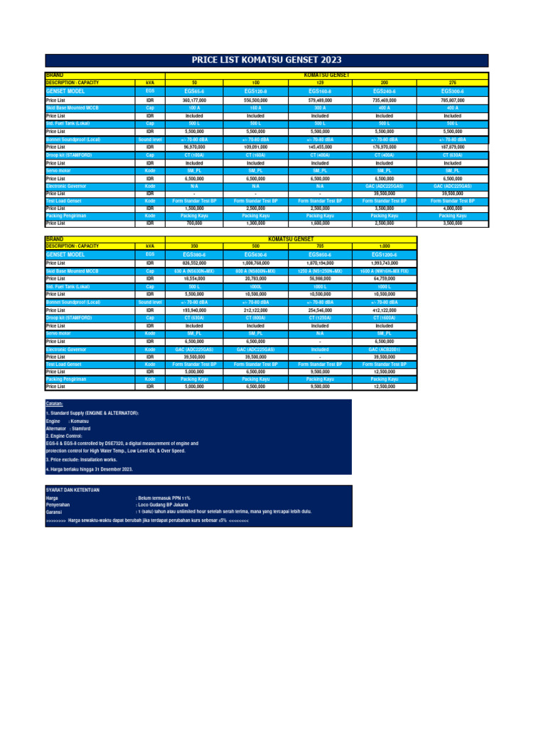 Komatsu Genset Thru UT PL 2023 (Jul-Des 2023) | Download Free PDF ...
