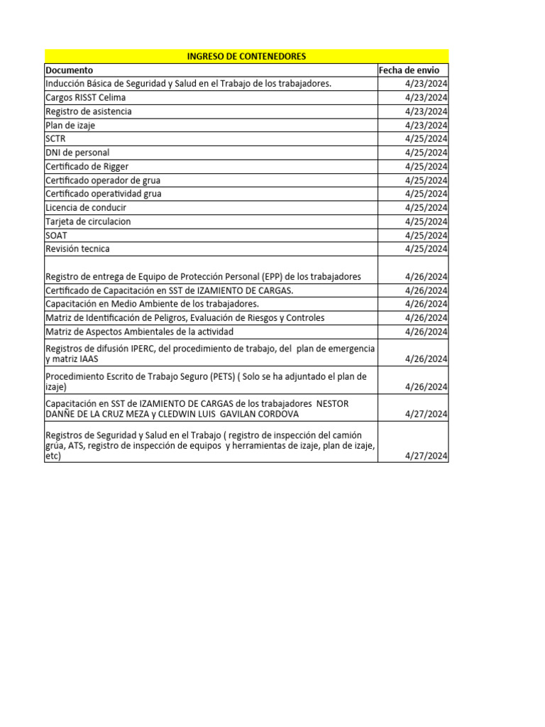 Check List - Contenedores | PDF