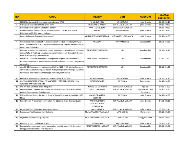 Jadwal Presentasi Ideator BIC 2024 | PDF