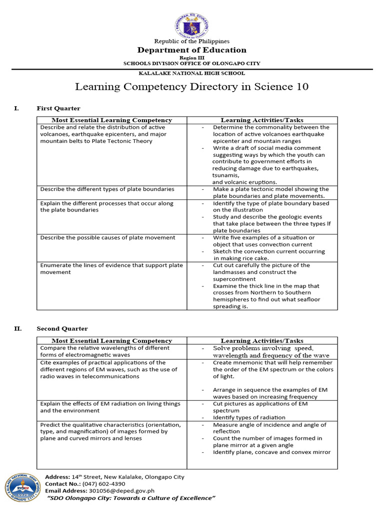 Learning Competency Directory in Science 10 | PDF | Plate Tectonics | Mirror