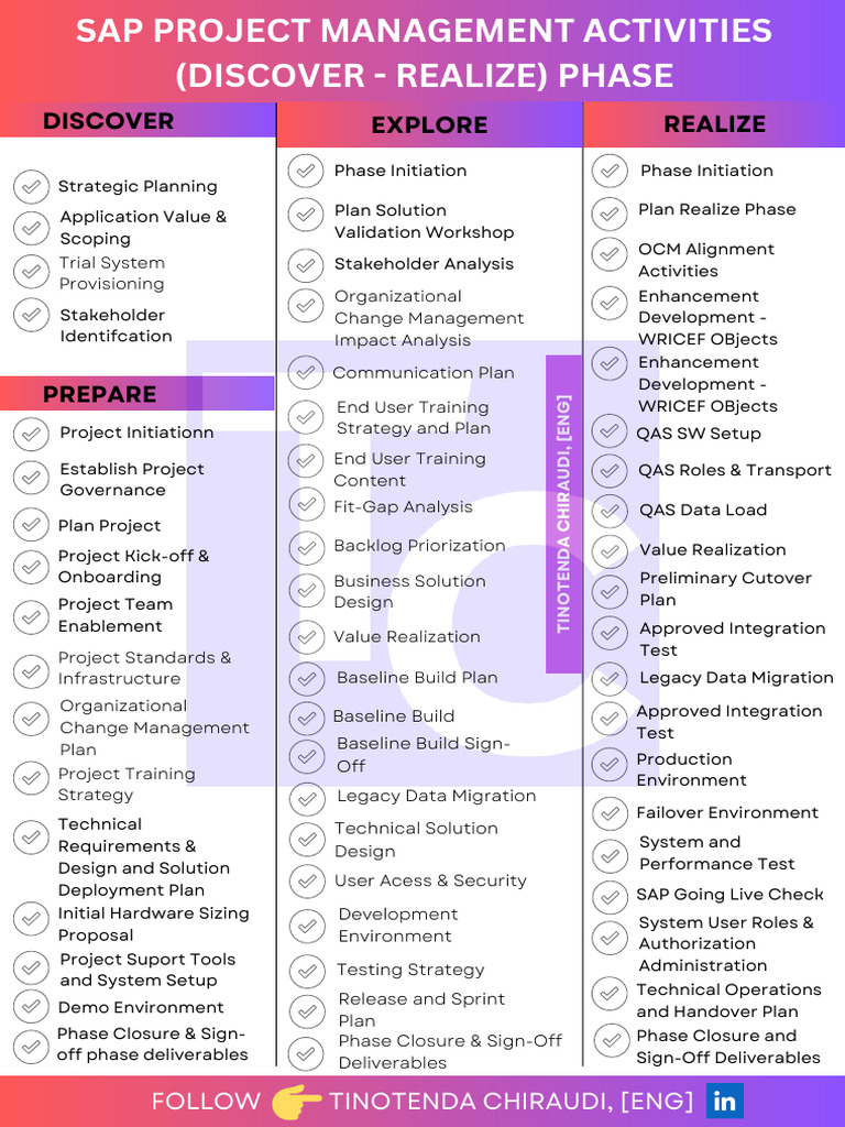 Project Management Activities (Discover - Run) | PDF | Project ...