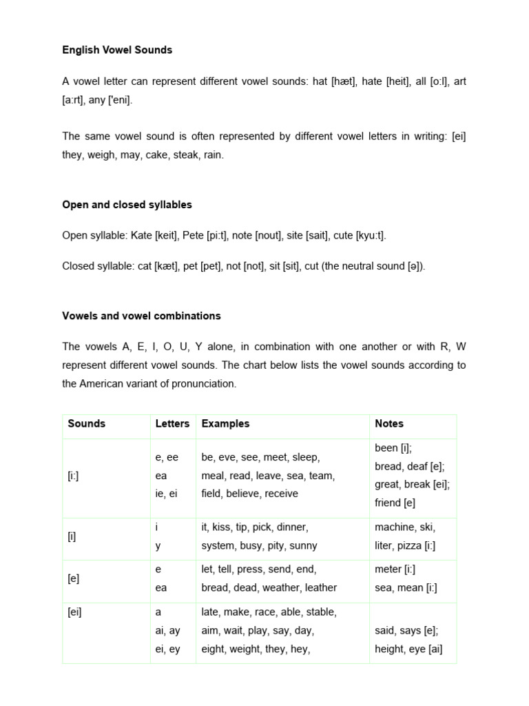 Understanding English Vowel Sounds | PDF | Vowel | Stress (Linguistics)