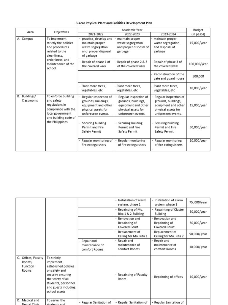 3 year development plan | PDF | Safety
