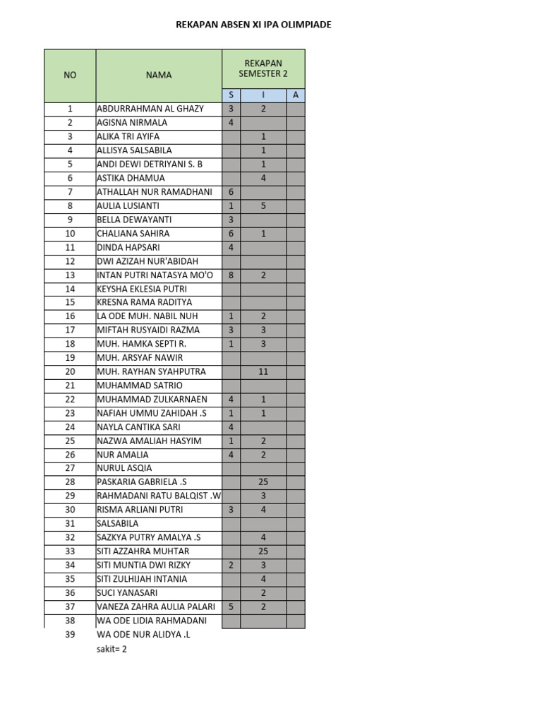 Rekapan Absen S2 (Mingguan) | PDF