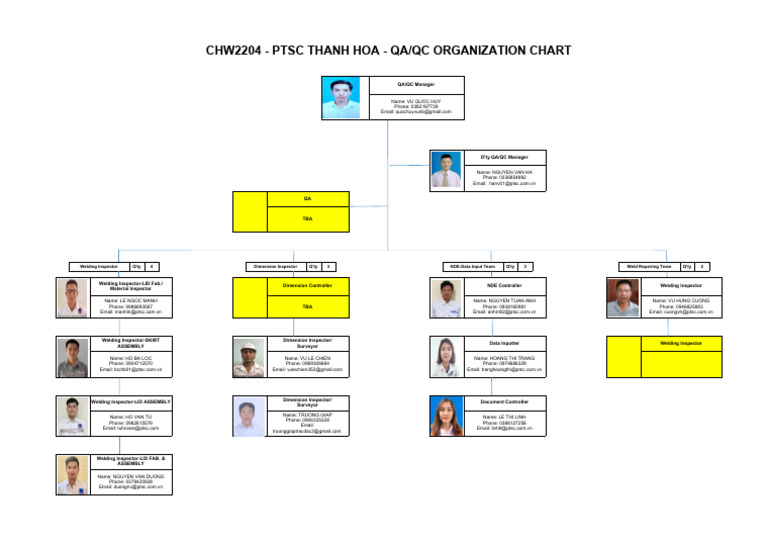 Chw2204-Qaqc Org Chart PTSC TH (New-09!11!2023) | PDF | Vietnam