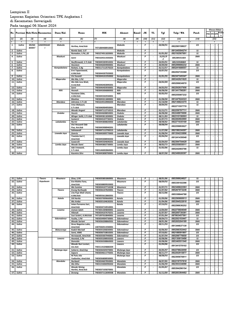 Laporan Orientasi TPK Sultra 2024 | PDF