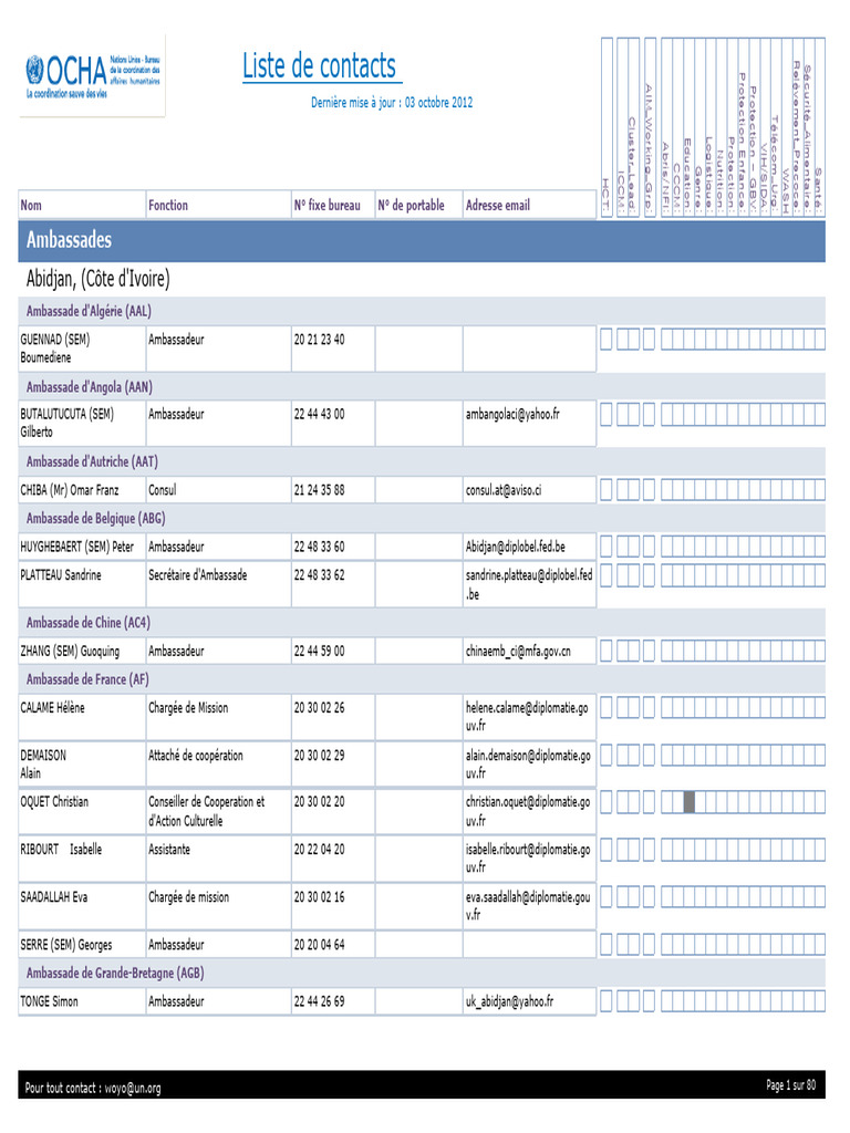 Cote D'ivoire OHCA Contact List | PDF | Diplomacy | Global Politics