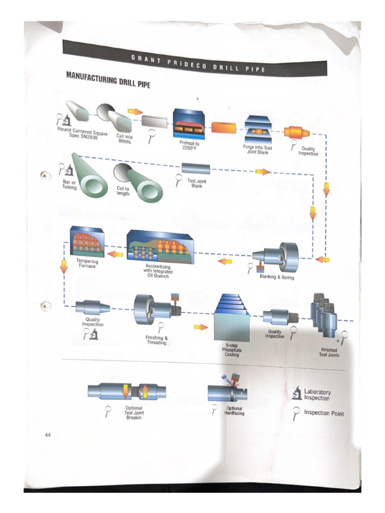 Manufacturing Drill Pipe Pdf