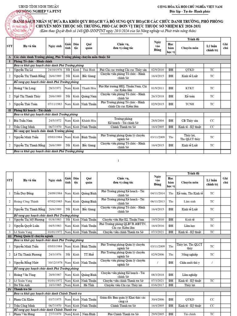Danh Sach Ra Soat Bo Sung Quy Ho CH Nam 2024-26-31 (23.04.2024 - 11h04p48) - Signed | PDF