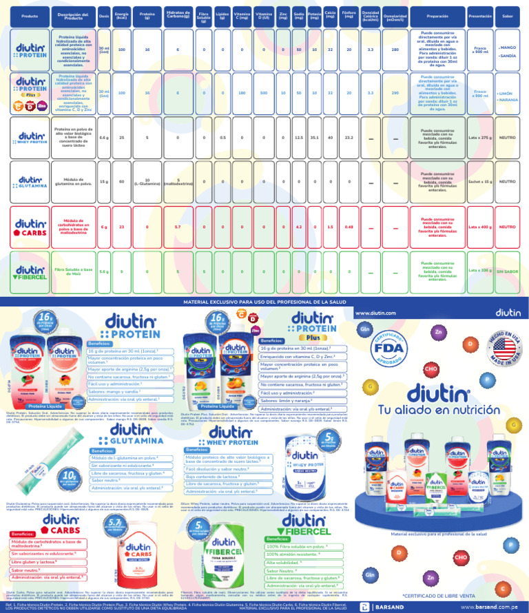 Vademecum Diutin | Descargar gratis PDF | Fructosa | Fibra dietética