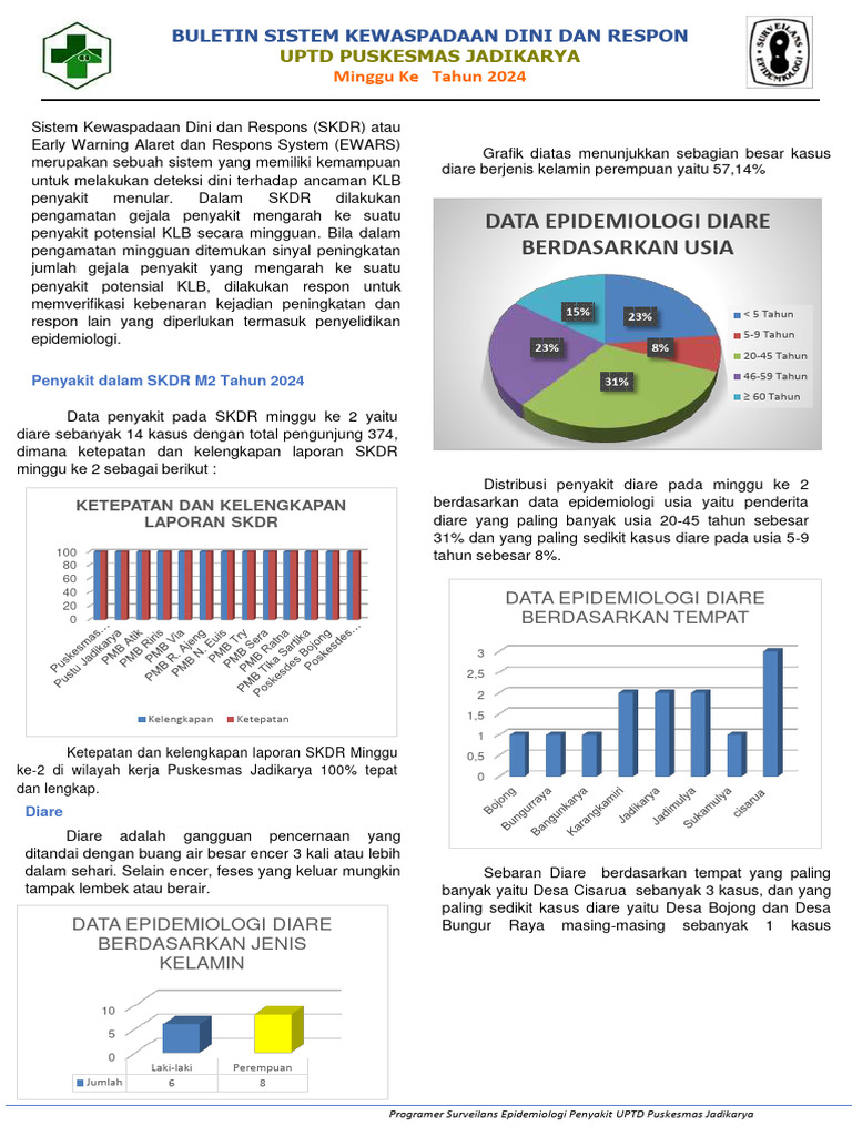 Buletin SKDR MG 2 Tahun 2024 | PDF