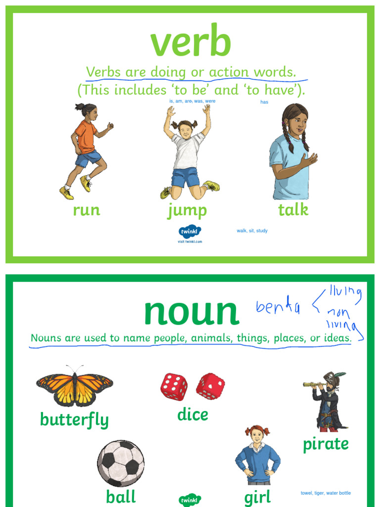 Part of Speech Poster | PDF | Adverb | Noun