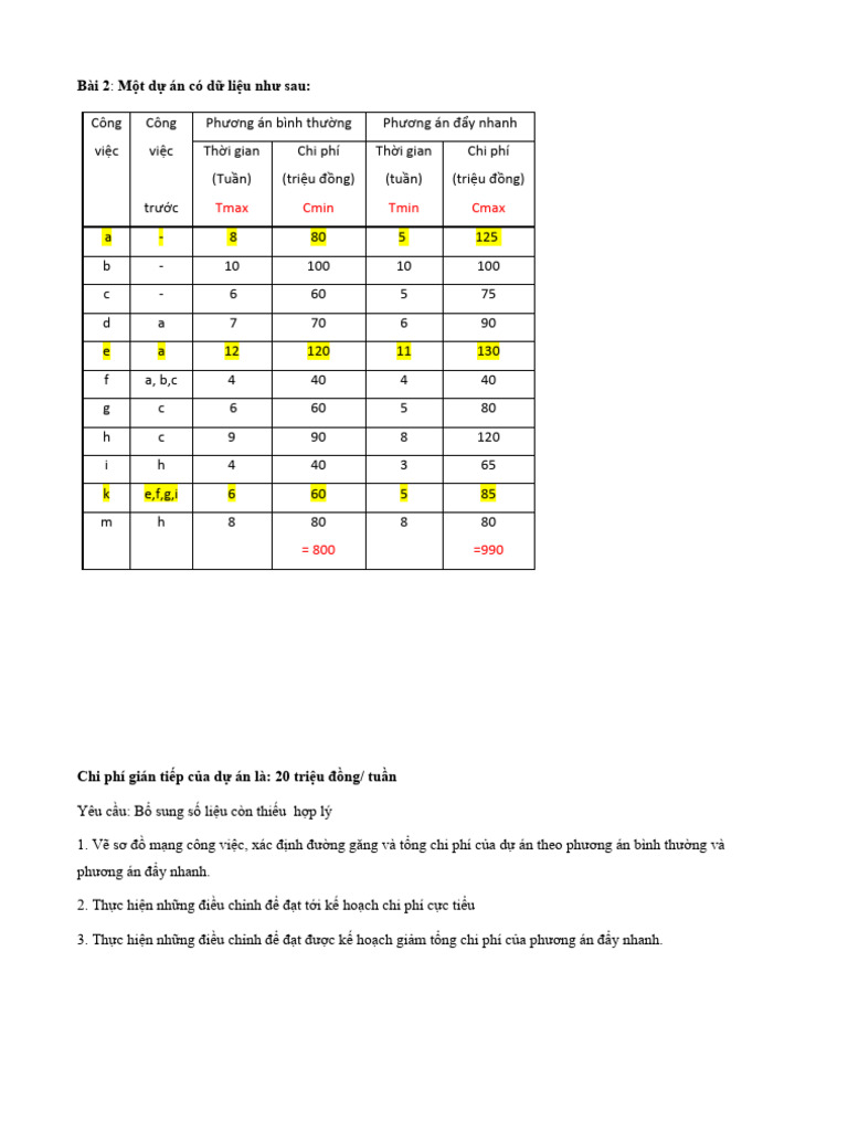 Ôn tập QLDA Phần bài tập 2 | PDF