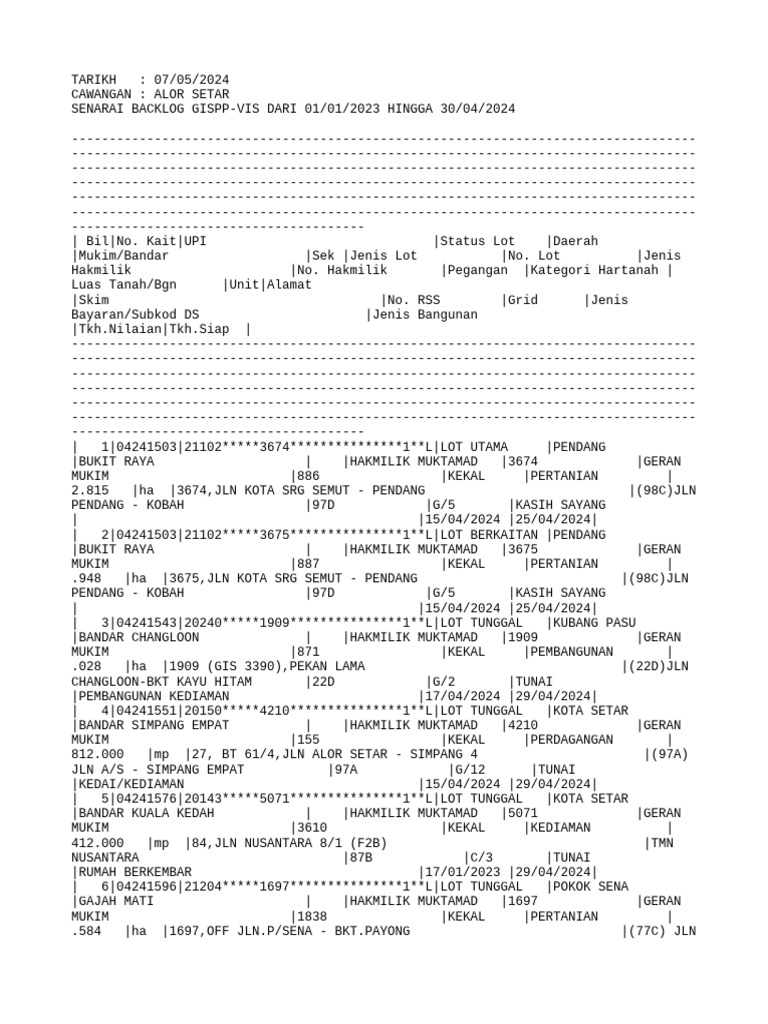 SenaraiBacklogGISPP 07052024 | PDF