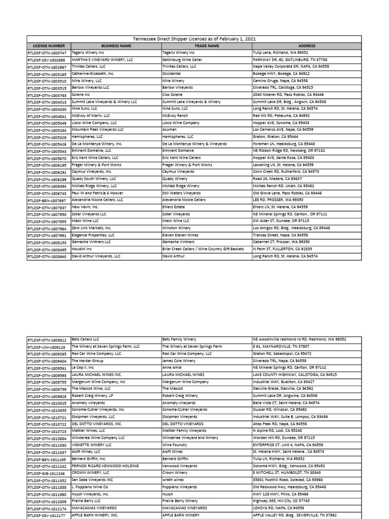 Tennessee Direct Shipper Licenses List | PDF | Napa Valley Ava | Winery